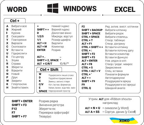 Наклейка на ноутбук з переліком клавіш гарячого набору прозоро біла для Word Windows Excel ціна