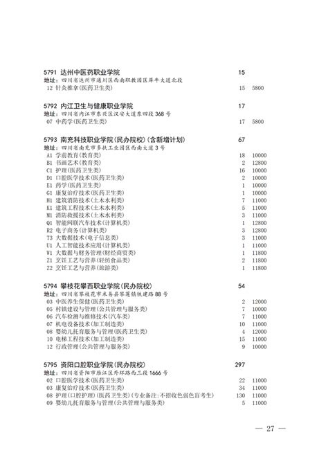 关于普通高校对口招生专科批征集志愿的通知 四川省教育考试院