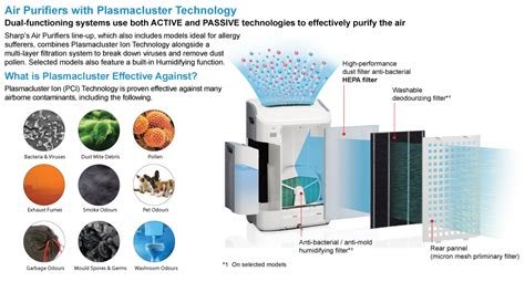 Sharp Plasmacluster Ion Air Purifiers Filterdepot Ca