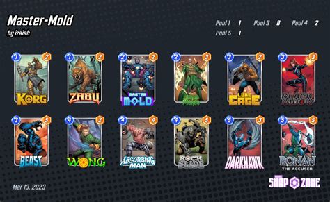 Master Mold Decks Marvel Snap Zone