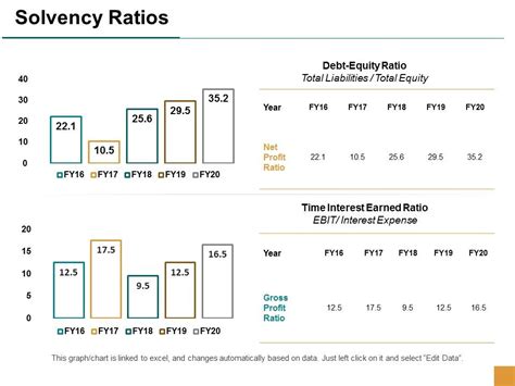 Solvency Ratios Business Ppt Powerpoint Presentation Infographic Template I