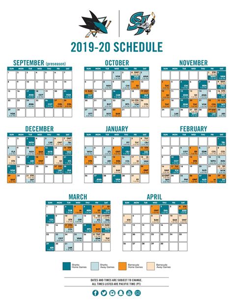 San Jose Sharks Theres A Lot Of San Jose Hockey To Keep