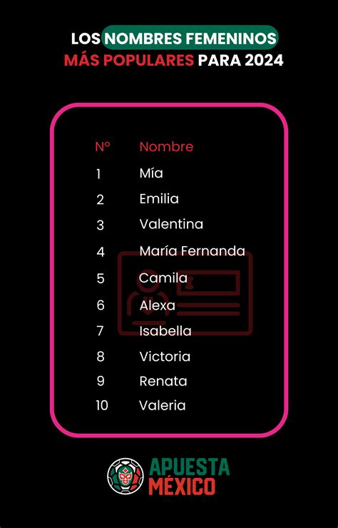 Estos Serán Los Nombres Más Populares Para 2024 Noticiasred
