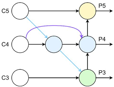 Bifpn Module Structure Download Scientific Diagram