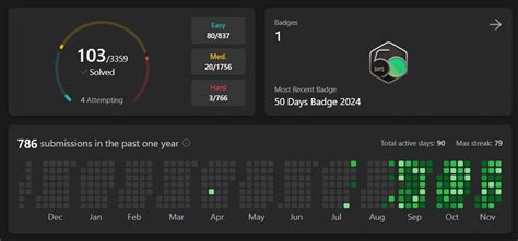 Dsa Java Python Leetcode Happycoding Beconsistent Sathvik Chintalapudi 12 Comments