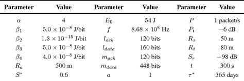 table 2 from deployment based lifetime optimization model for