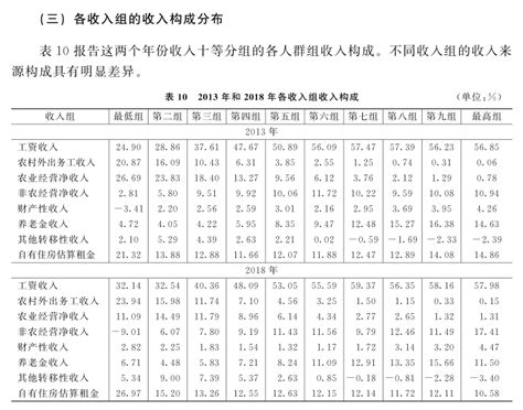 中国居民收入差距变动分析（2013—2018） 中国社会科学网