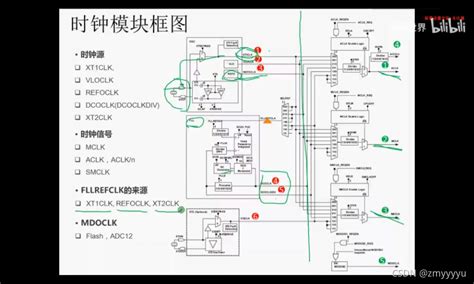 Ccs软件的基本使用 Msp430 5529核心板简单了解ccs如何使用外接设施输出时钟波形 Csdn博客