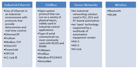 Industrial Networking In Industry 4 0 Renesas