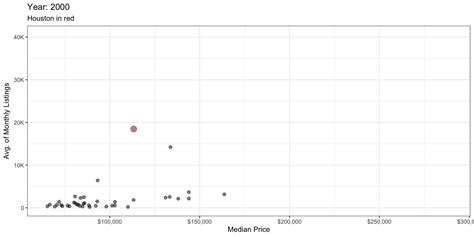 Data Visualization Fall Animations Interactive Elements And Shiny