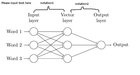 Tikz Add Annotations Connectins Between Nodes E G Braces To A TikZ Picture TeX LaTeX