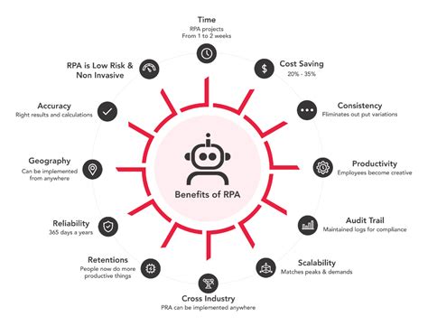 Filezen Rpa