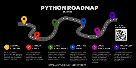 How To Start Learning Python