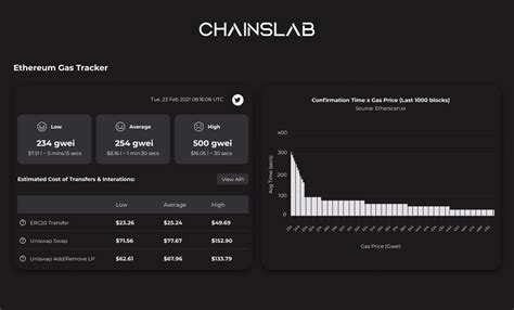 Binance Smart Chain Centralized Decentralized Finance