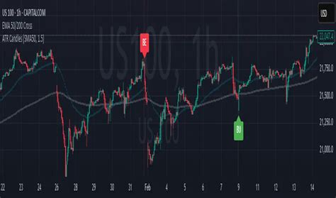 Engulfing Candles ATR Based Indicator By Marc Thiart TradingView