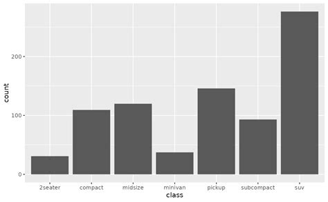 R Ggplot Geom Bar