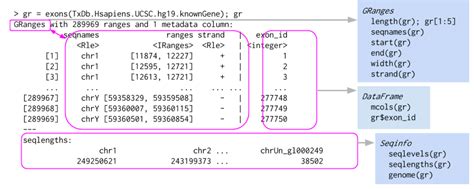 Orchestrating Hi C Analysis With Bioconductor 2 Hi C Data Structures In R