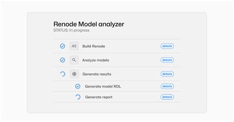 Careers · Automated Analysis Of Peripheral Models In Renode