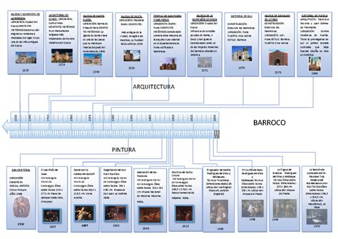 Historia Del Arte Arquitectura Linea De Tiempo Arquitectura Porn Sex
