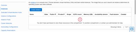 its show permission denied oracle forums