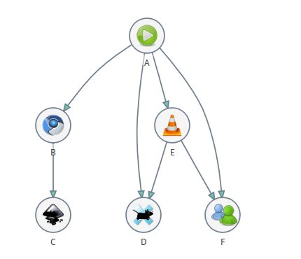 How To Use Graphviz To Draw Graphs In A Qt Graphics Scene Mupuf Org