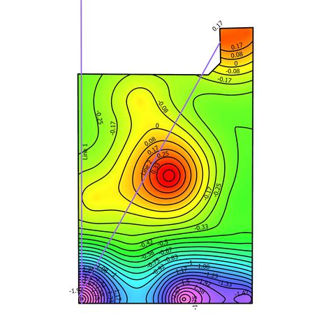 Argis Solutions Success Stories Argis Solutions Inc