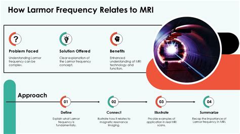 How Larmor Frequency Relates To MRI PPT Presentation ST AI SS PPT Sample