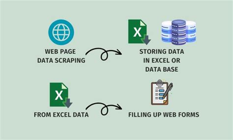 Do Custom Uipath Rpa Flows For Business Process Automation By