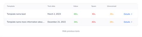 Email Deliverability Test