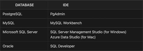 How To Learn Sql For Free Roadmap To Learning Sql — Techtfq