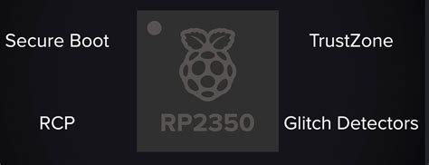 It Looks Like The Raspberry Pi Rp2350 Hacking Challenge May Have Been