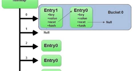 How To Update Value In Concurrenthashmap Atomically In Java Compute And