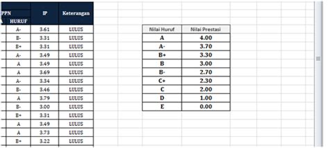 Selamat Datang Contoh Cara Membuat Daftar Nilai Mahasiswa Menggunakan M S Excel