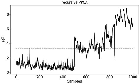 processes free full text a hybrid cluster variational autoencoder