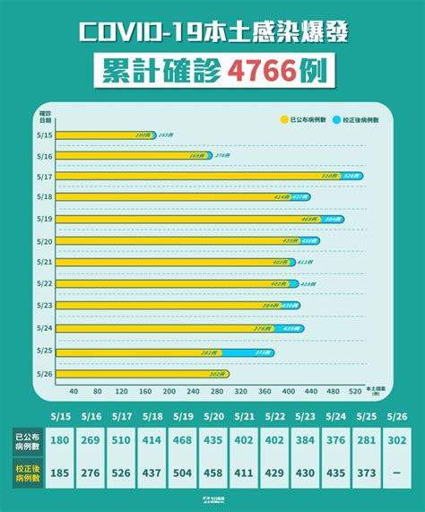 第二批疫苗 陳時中：明配送15萬劑 Yahoo奇摩汽車機車
