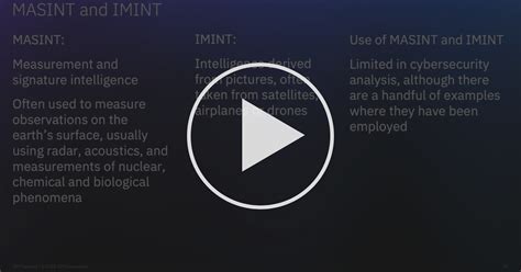 Masint And Imint Data Sources Coursera