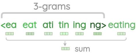Llm Fasttext Pretraining Ehsan Jahangiri
