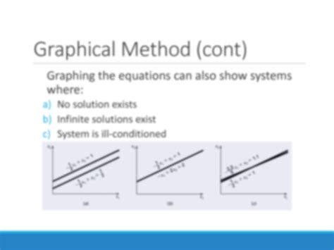 SOLUTION Numerical Analysis Methods Studypool