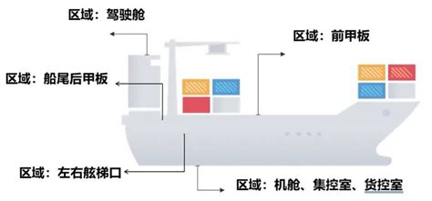 船只入侵识别AI算法 知乎