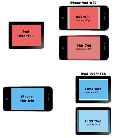 Dev Unity Comprendre Les Ratios Iphoneipad