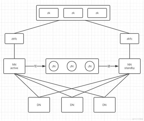 Hadoop基础架构 Hadoop基本架构图mob64ca141834d3的技术博客51cto博客 Hadoop基础架构 Hadoop基本架构图mob64ca141834d3的技术博客51cto博客