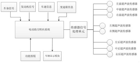 一种自动泊车系统及车位识别方法 爱企查