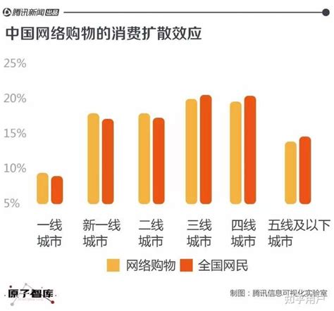 你身边有哪些消费降级的例子？ 知乎