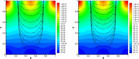 The Flow Speed And Streamlines For Matrix Region With Kf 10− 2 And σ