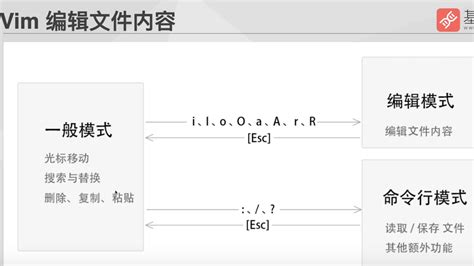 Linux基本操作 Csdn博客