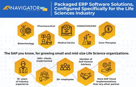 How Erp Helps Life Sciences Firms Avoid Recall And Improve Product Quality