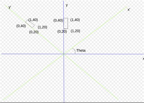 Javascript How I Get A Coordinate Of Each Rectangle Stack Overflow