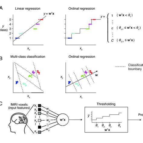 prediction models for an ordinal dependent variable a comparison