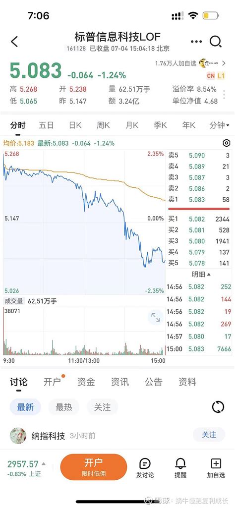 Lof套利最重要的T 1溢价率估算抓住下一个 161128 怎么估算T 1日溢价率1 最简单的方法去集思录上看估算的T 1净值2
