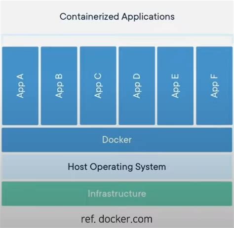 Docker 기초 강의어라운드 허브 스튜디오 정리